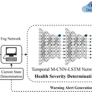 The Conceptual Structure Of The Proposed Framework Download Scientific Diagram