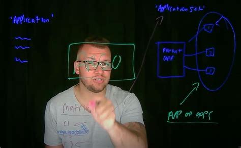 Michael Levan On Linkedin Kubernetes Gitops Argocd