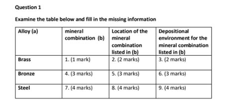 [solved] question 1 examine the table below and fill in the