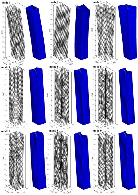 A Simplified Approach To Identify Sectional Deformation Modes Of Thin Walled Beams With
