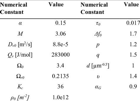 Numerical Constants Identified Download Scientific Diagram