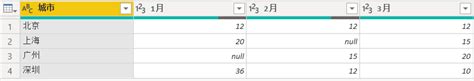 Power Query 快速计算列powerquery对列求和 Csdn博客 Power Query 快速计算列powerquery对列求和 Csdn博客