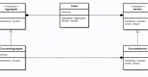 Tech Ruminations Iterator Design Pattern Tech Ruminations Iterator Design Pattern
