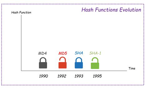 Pki Certificate Services Sha 1 Deprecation Ammar Hasayen