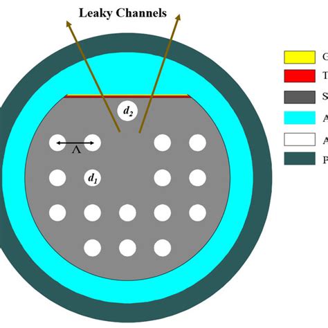 Schematic Diagram Of The Proposed Sensor Download Scientific Diagram