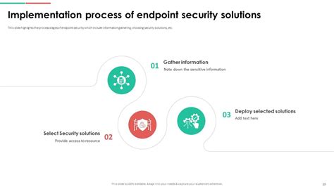Endpoint Security Powerpoint Presentation Slides PPT Slide