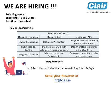 A Chaithanya Posted On Linkedin