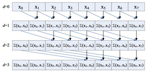 Mamba Ssm Theory And Implementation In Keras And Tensorflow