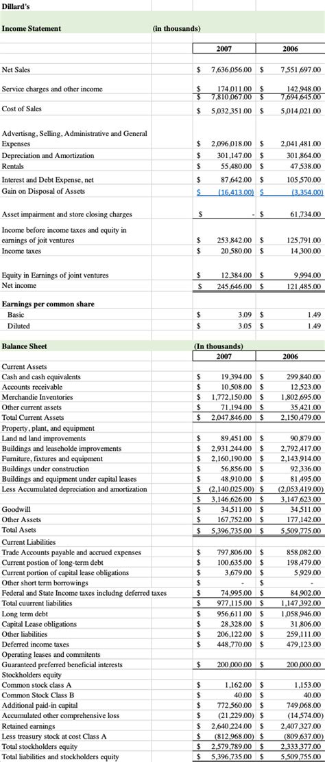 Solved Compute Return On Equity ROE For Both Companies For Chegg Com
