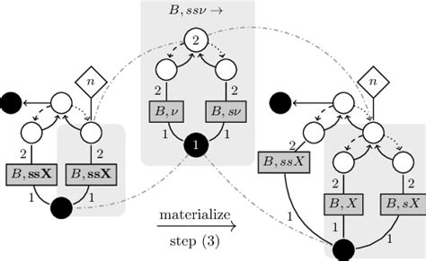 Index Materialization And Swapping Subtrees Download Scientific Diagram