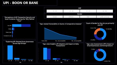Sanika Toraskar On Linkedin Financialinnovation Datainsights Dataanalysis Powerbi