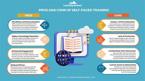 Self Paced Training Explained Definition Pros And Cons And Effective Tips