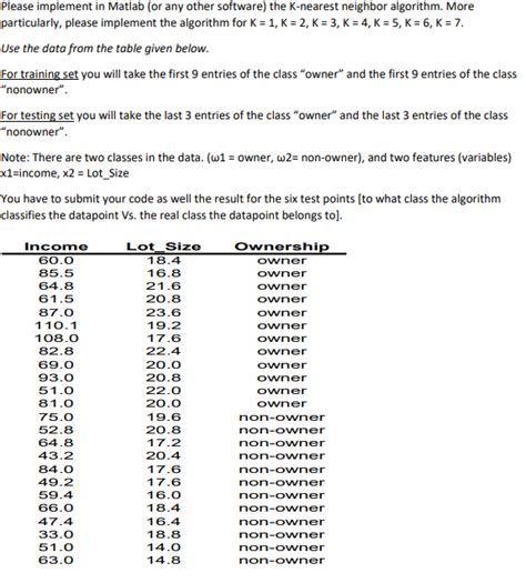 Solved Please Implement In Matlab Or Any Other Software Chegg