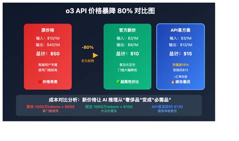 Claude 4 Api 中转站全攻略：apiyi稳定供给claude Opus 4与sonnet 4服务 Api易 帮助中心