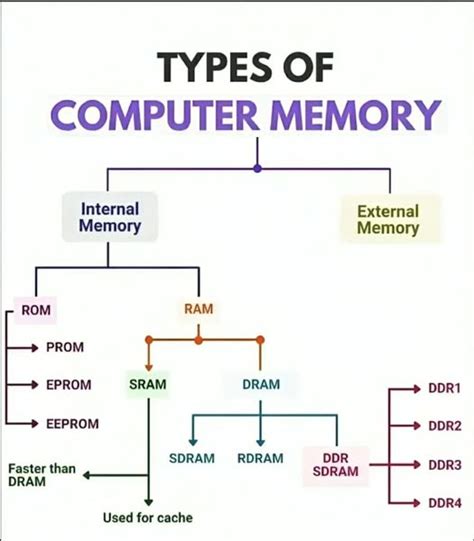 Learning Center Learning Center Added A New Photo