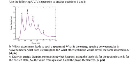 Solved Use The Following Uv Vis Spectrum To Answer Questions