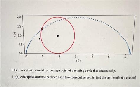 Solved Plz Type The Both Answer 1 A，b With Code Using Python