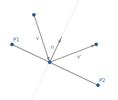 Java Calculate The Bouncing Angle For A Ball Point Stack Overflow