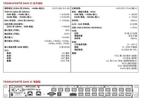 BIAMP TESIRAFORTÉ DAN CI 固定 I O DSP 音频处理器 知乎