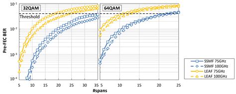 Accurate Low Complex Modulation Format And Symbol Rate Identification For Autonomous Lightpath