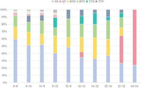 Rapid Cu Partitioning And Joint Intra Frame Mode Decision Algorithm