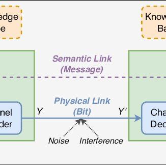 The Structure Diagram Of An ISC System Download Scientific Diagram
