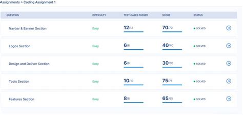 Rakesh Ravi On Linkedin Day13 30daysofcodechallenge Nxtwave Ccbp