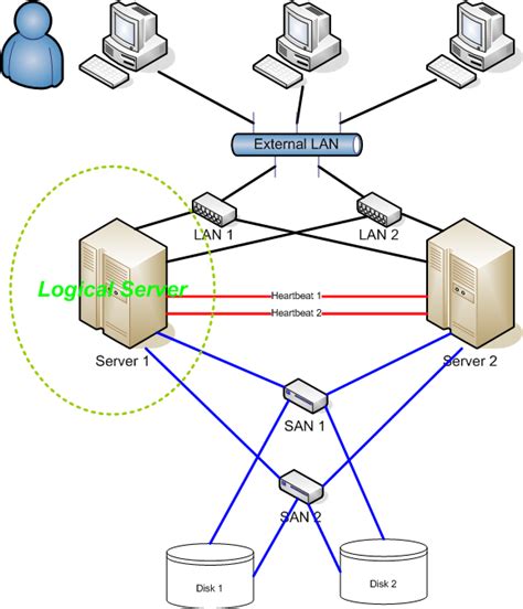 high availability cluster wikipedia