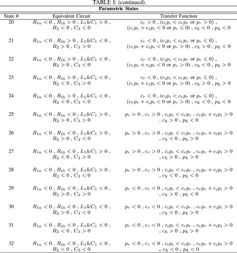 Table I From System Characterization Of Equivalent Circuits Of Improper Rational Transfer