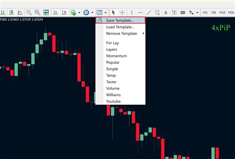 how to save and load a chart template on mt4