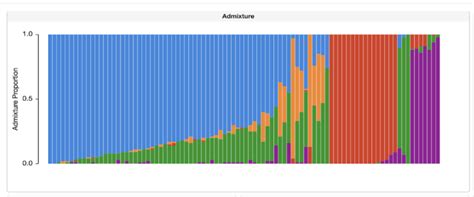 Generic Assay Percentage Type · Issue 10022 · Cbioportalcbioportal