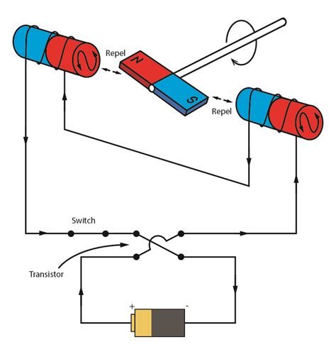 Brushless D C Motor