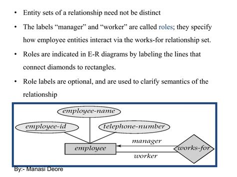 The Entity Relationship Modeler Diagrampptx Databases Computer Software And Applications