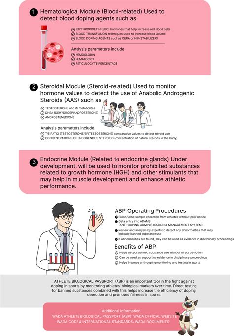 Sample Collection Dcat