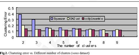 Figure 2 From A Cluster Ensemble Method For Clustering Categorical Data Semantic Scholar