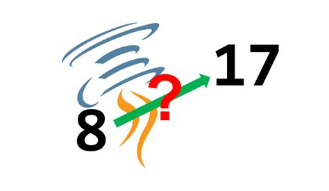 Java 8 To 17 What You Really Need To Know As A Developer By Serxan Hamzayev Javatodev Medium