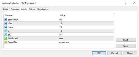 Input Parameters In Metatrader Programs