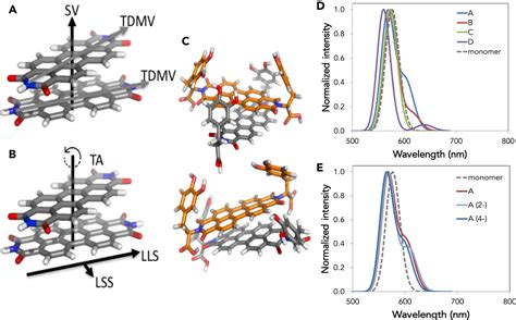 Ph Directed Aggregation To Control Photoconductivity In Self Assembled Perylene Bisimides Chem