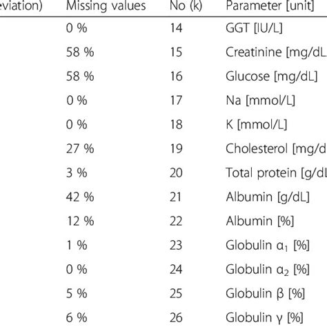The Method Accuracy Considering 5 Classes Of Fibrosis By Metavir Scale Download Table