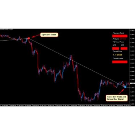 ea indicator fibonacci scalper system shopee malaysia