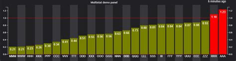 GitHub Michaeldmoore Michaeldmoore Multistat Panel A Smart Table Display Panel With Fixed