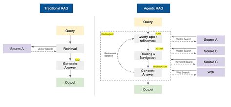 Automating Database Deployments Integrating Dacpac And Bacpac Into Cicd Pipelines By Firas