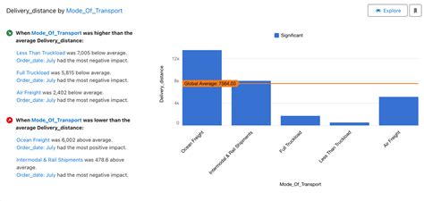 A Comprehensive Analysis Of Ai Powered Analytics Products Comparing The Capabilities Of