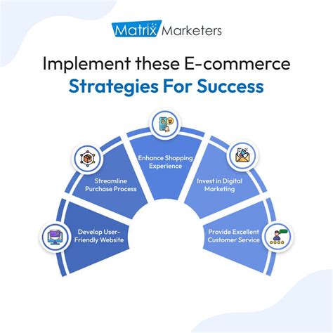 Matrixmarketers Eccommerce Marketingstrategies Businessadvertising Businessgrowth