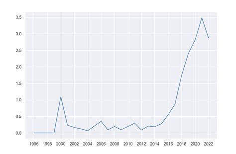 An Introduction To Machine Learning Research Related To Quantitative