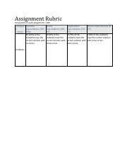 Assignment Rubric Pdf Assignment Rubric Total Points In Each Assignment Category Exceeds