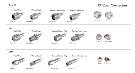 Coax Connectors Wireless LAN Professionals