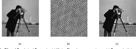 figure 1 from particle swarm optimization based regularization for