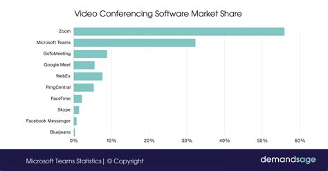 microsoft teams and unified communications intermedia