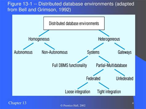Ppt Chapter 13 Distributed Databases Powerpoint Presentation Free